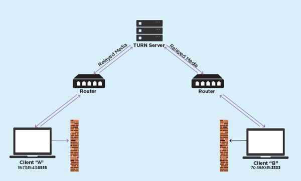 Ultimate Guide to WebRTC - What is WebRTC and How to get Started. Ultimate Guide to WebRTC - What is WebRTC and How to get Started.